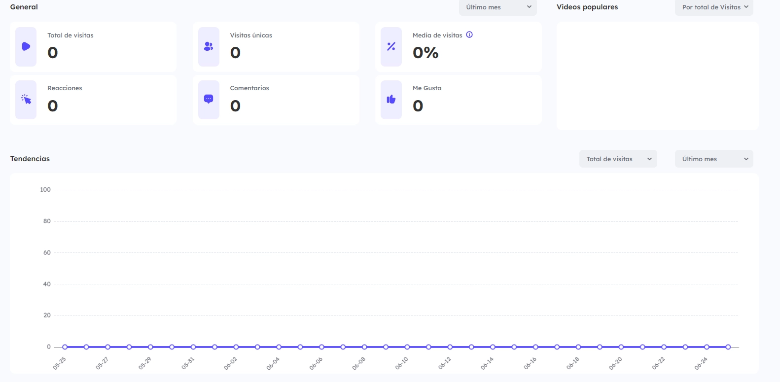 Mejores analizadores de videos online gratis que debes conocer
